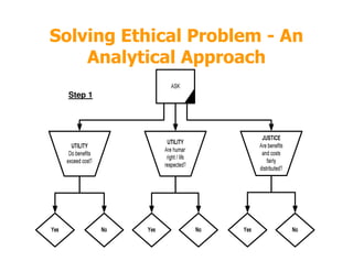 Business ethics C3 theories principles in_business_ethics | PDF