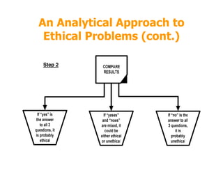 Business ethics C3 theories principles in_business_ethics | PDF