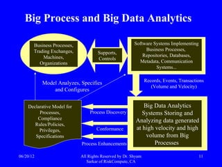 Big Data Analytics for Dodd-Frank | PPT | Databases | Computer Software and Applications