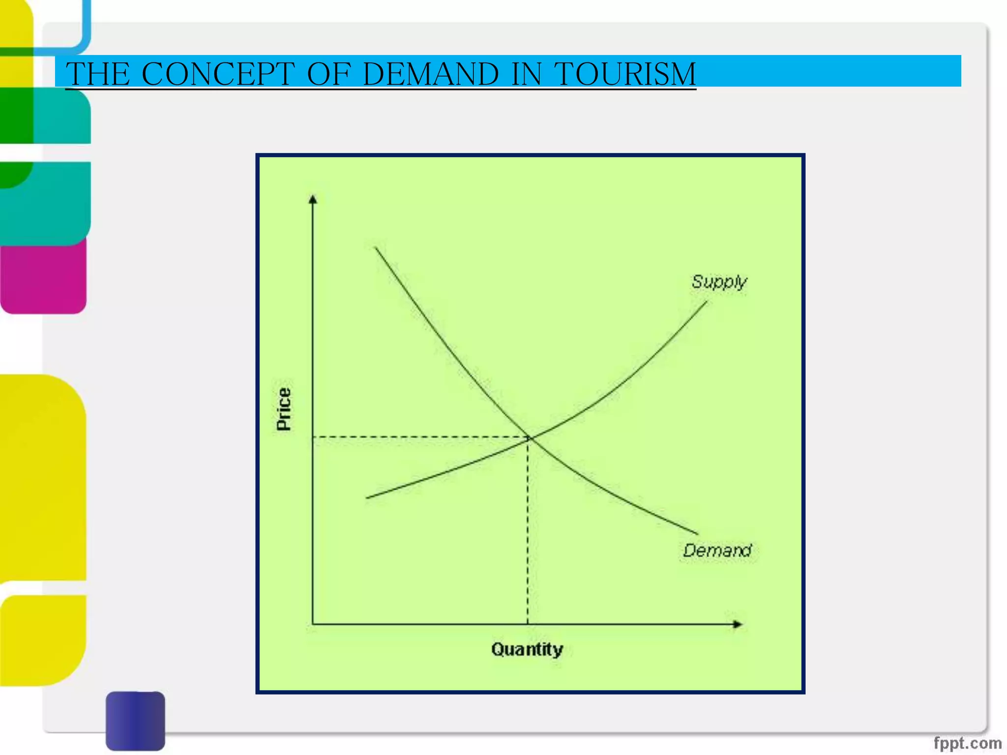 C3 tourist demand | PPTX