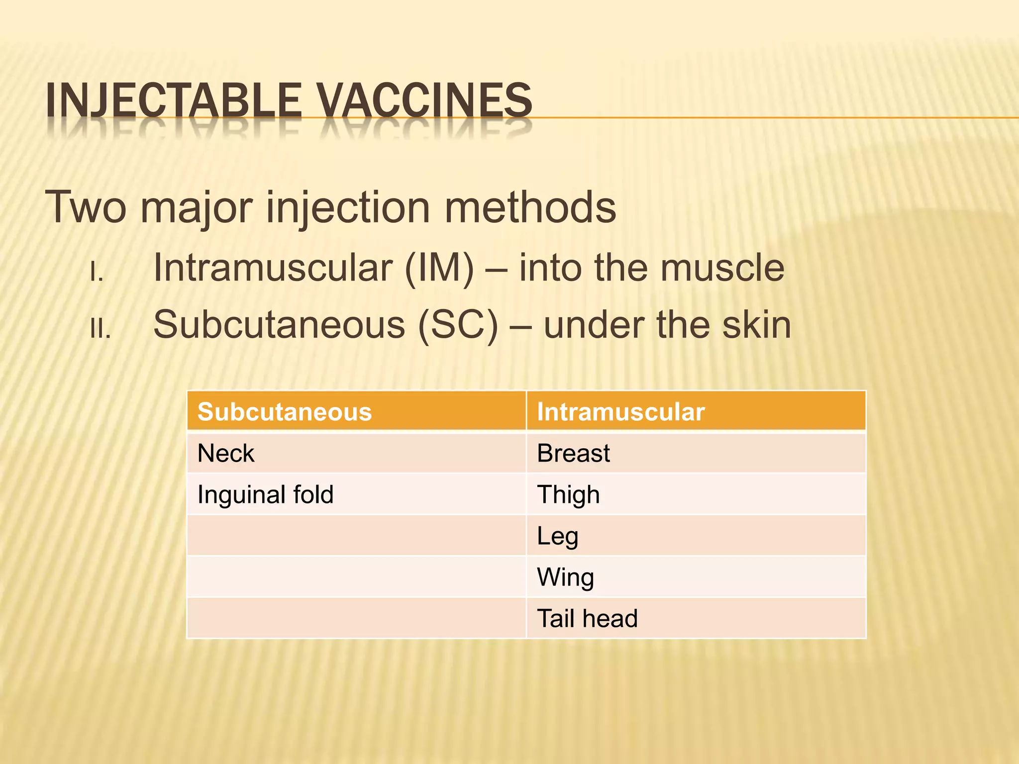 Vaccination Schedule | PPTX