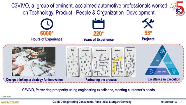 C3VIVO Engineering Consultants, Pune, India | PPTX | Automotive Industry | Industries