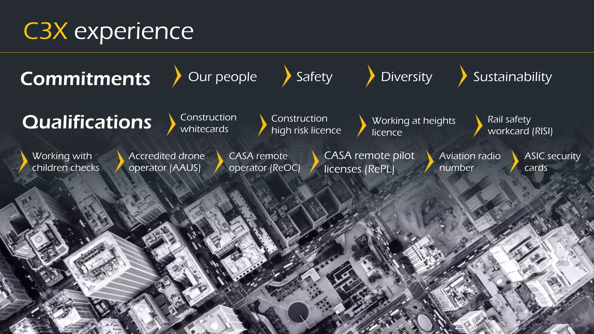 Visualise Your World at C3X | Visual Technology Company | Australia ...