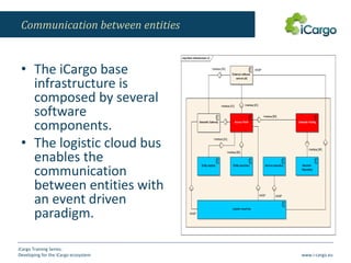 C4.1 developing for the i cargo ecosystem | PPT