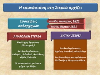 Γ4. Η επανάσταση στη Στερεά Ελλάδα. | PPTX