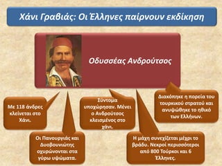 Γ4. Η επανάσταση στη Στερεά Ελλάδα. | PPTX