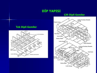 Gemi Elemanları | PPT
