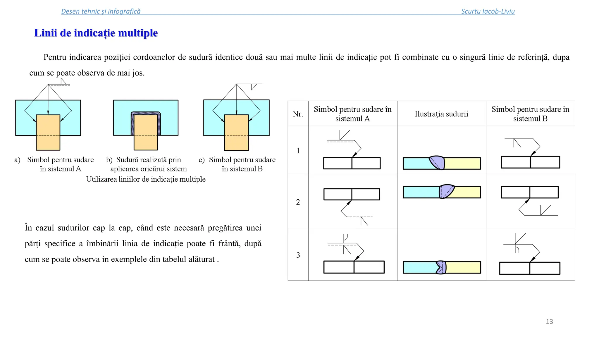 Curs4 - Dti curs - sudura (standarde si abateri).pdf