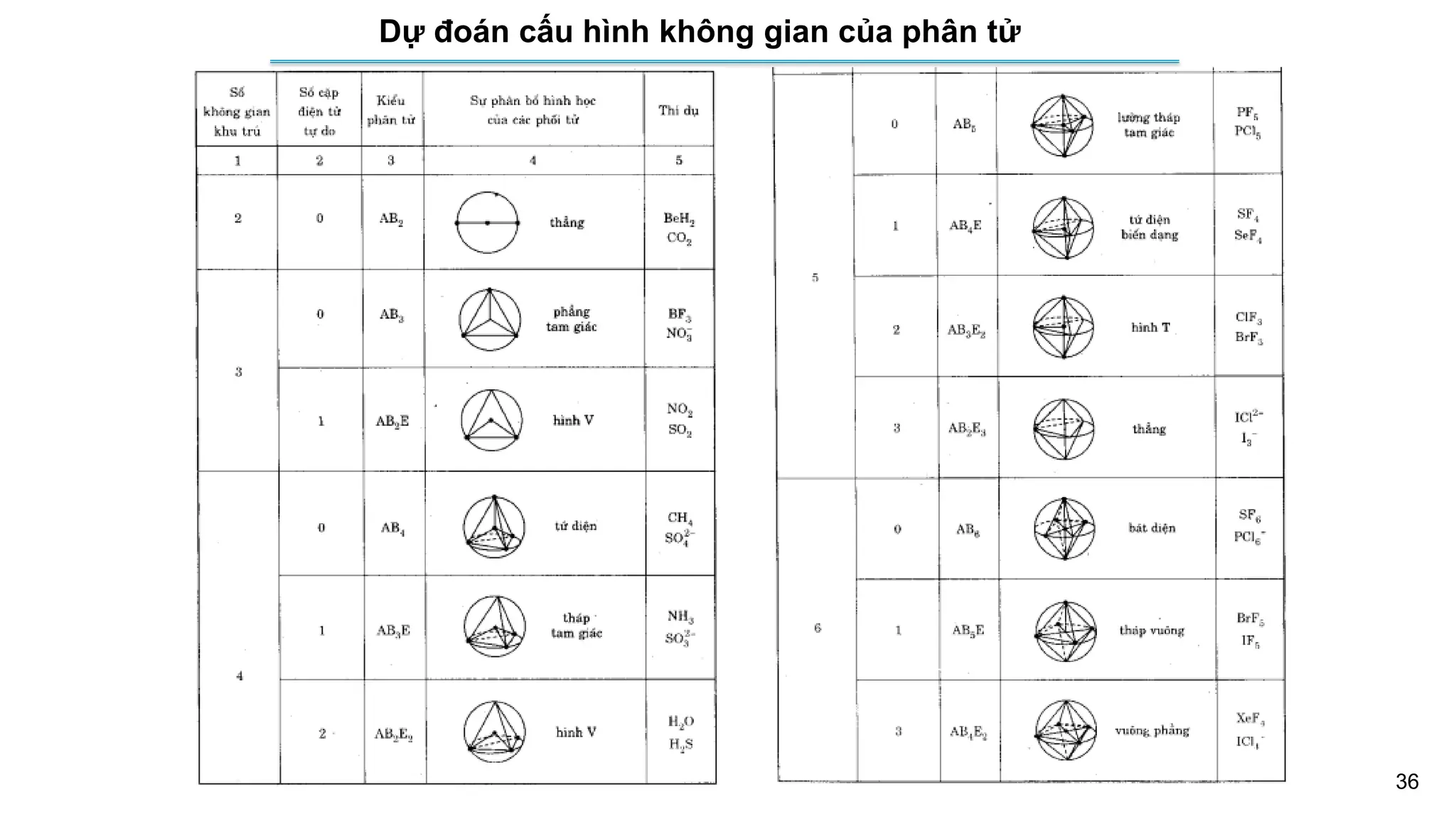 C4. Thuyết liên kết hóa trị (VB).pdf