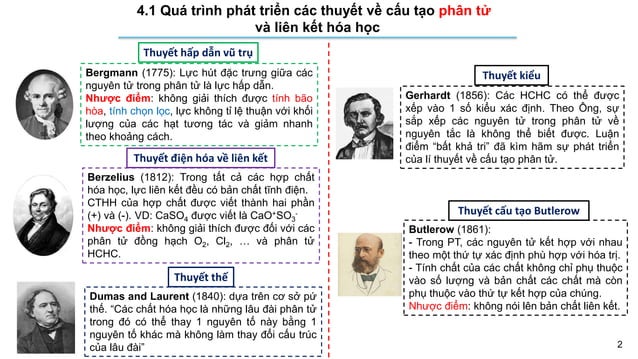 C4. Thuyết liên kết hóa trị (VB).pdf