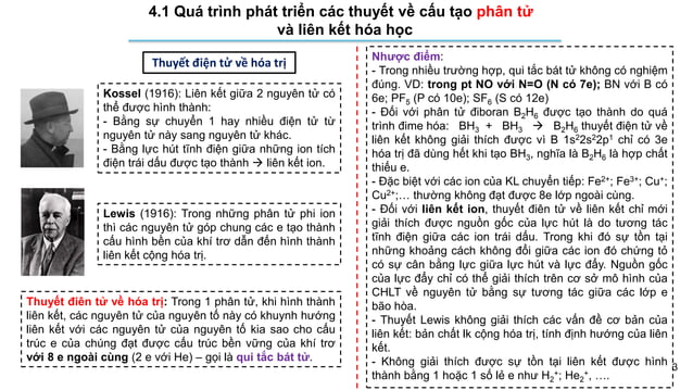 C4. Thuyết liên kết hóa trị (VB).pdf