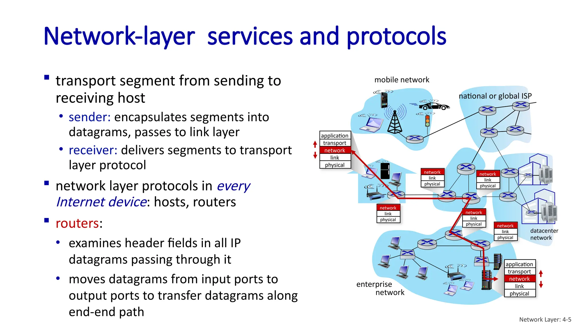 Network layer: our goals Network layer: our goals | PPTX