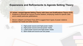 Agenda Setting Theory | PPTX