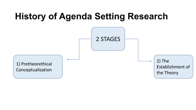 Agenda Setting Theory | PPTX