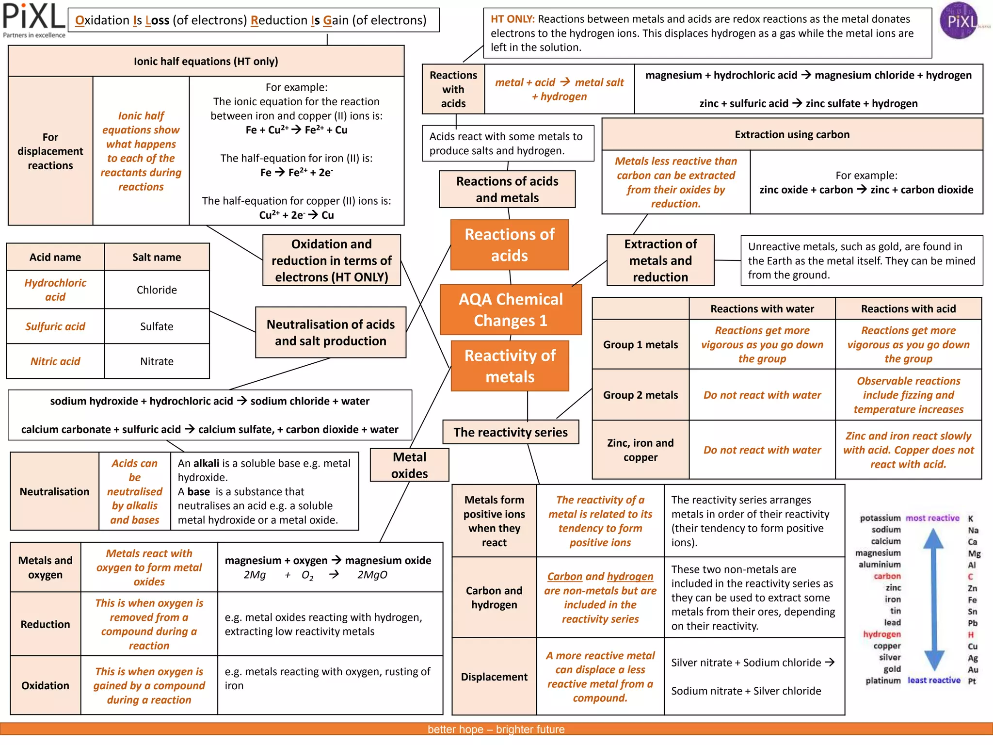 C4-Chemical-changes- (1).pptx