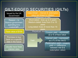 C4 investing surplus | PPTX