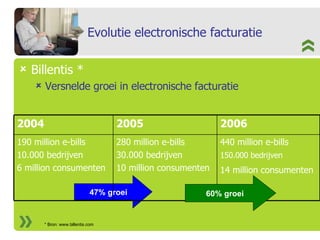 C4 Patrick Vanhoorde | PPT