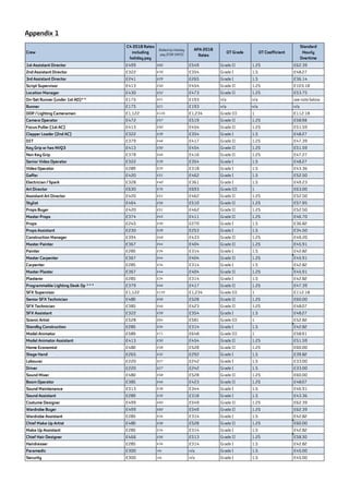 C4 recommended-terms-30.07.18-.pdf-updated (1) | PDF
