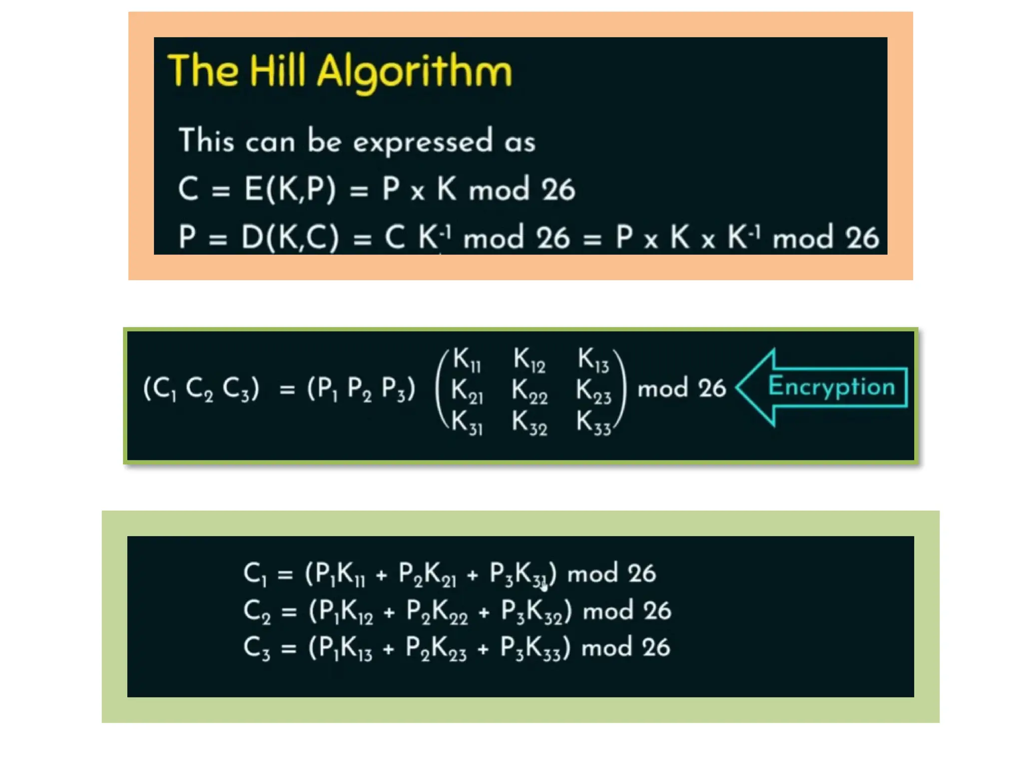 C4-UNIT-1-PPT.pptx Network security UNIT-1 | PPTX