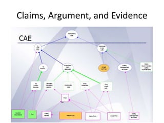 functional safety topic for engineers .pptx