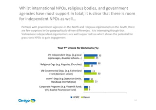 Vietnam philanthropy report | PDF | Non-Profit Organizations | Industries