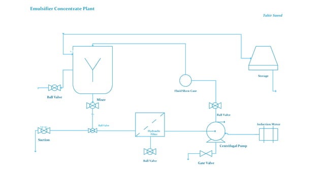 Ec Plant visio | PDF