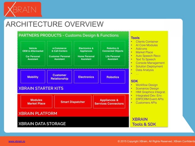 xBrain Presentation | PPT
