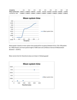 Router Queue Simulation in C++ in MMNN and MM1 conditions | PDF