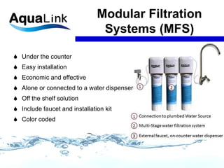 Aqualink - Products_English | PPT