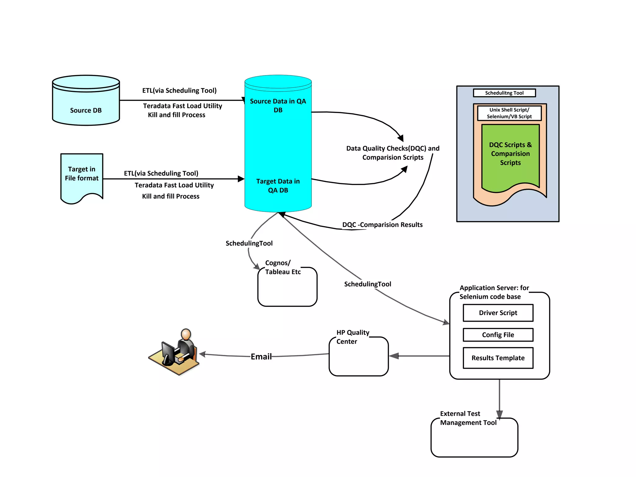 Suren Automationframework Ppt