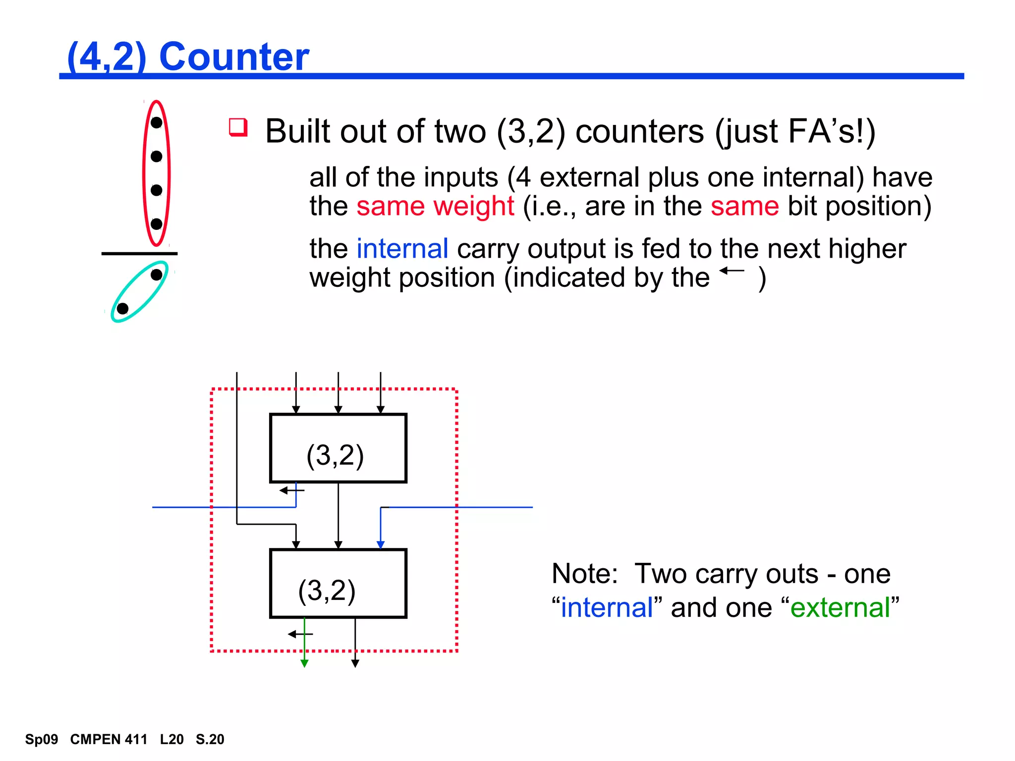 Multipliers in VLSI | PPT