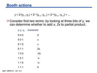 Multipliers in VLSI | PPT