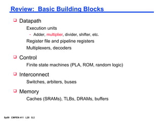 Multipliers in VLSI | PPT
