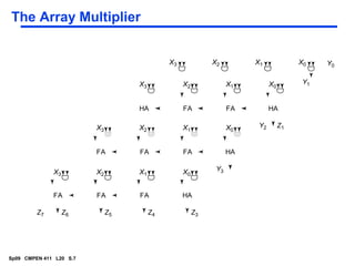 Multipliers in VLSI | PPT