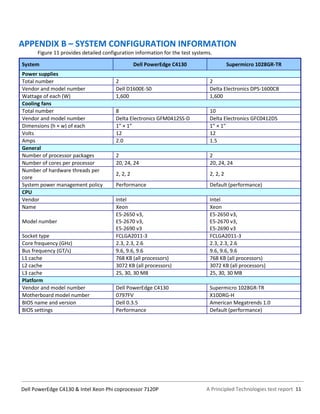 Dell PowerEdge C4130 & Intel Xeon Phi coprocessor 7120P | PDF