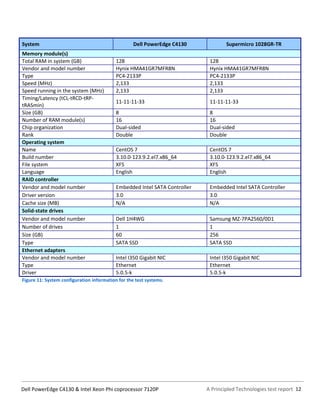 Dell PowerEdge C4130 & Intel Xeon Phi coprocessor 7120P | PDF