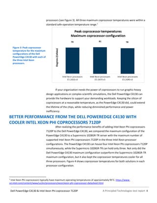 Dell PowerEdge C4130 & Intel Xeon Phi coprocessor 7120P | PDF