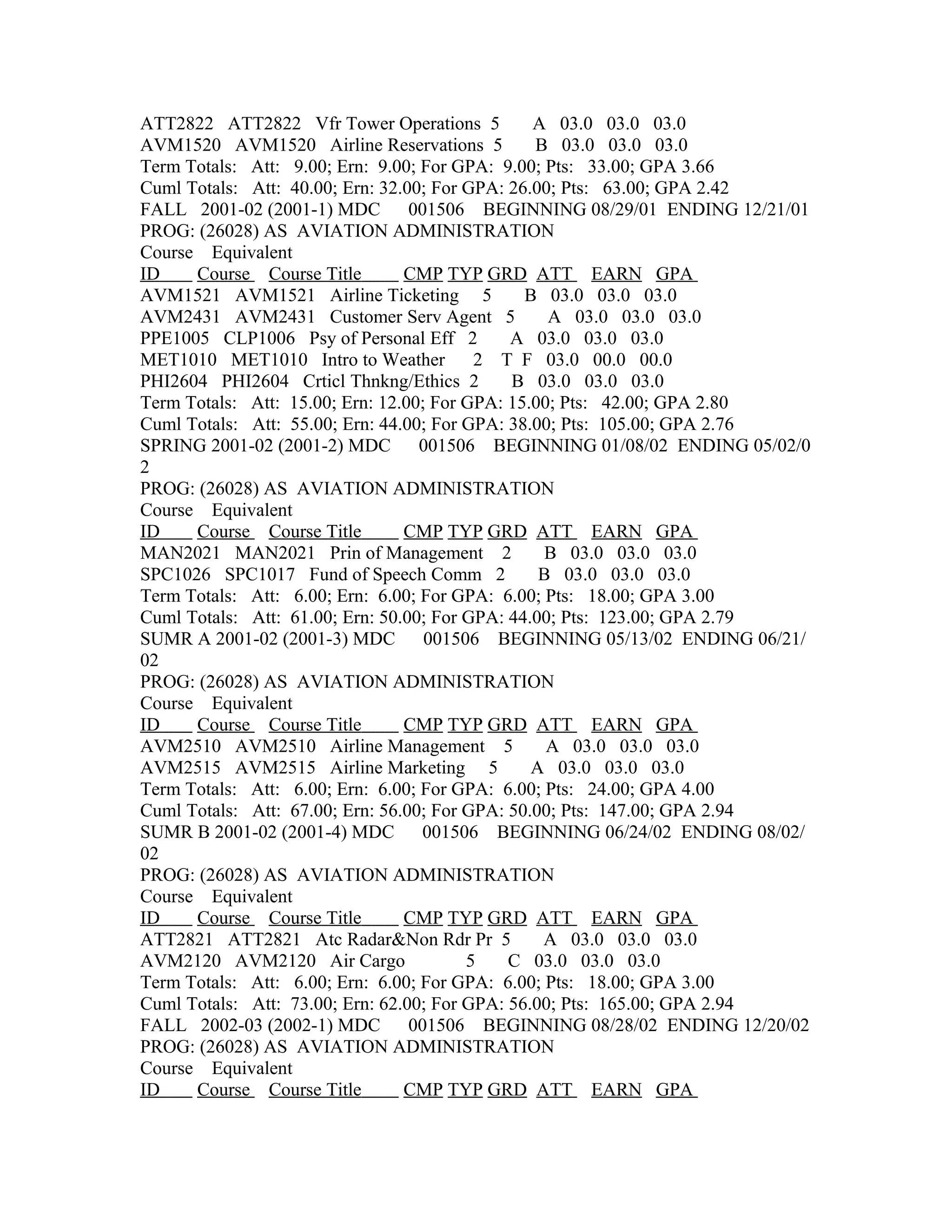 mdcc transcripts | DOC
