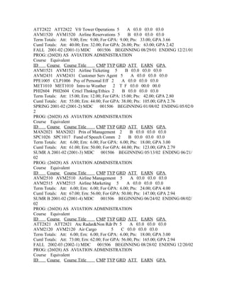 mdcc transcripts | DOC