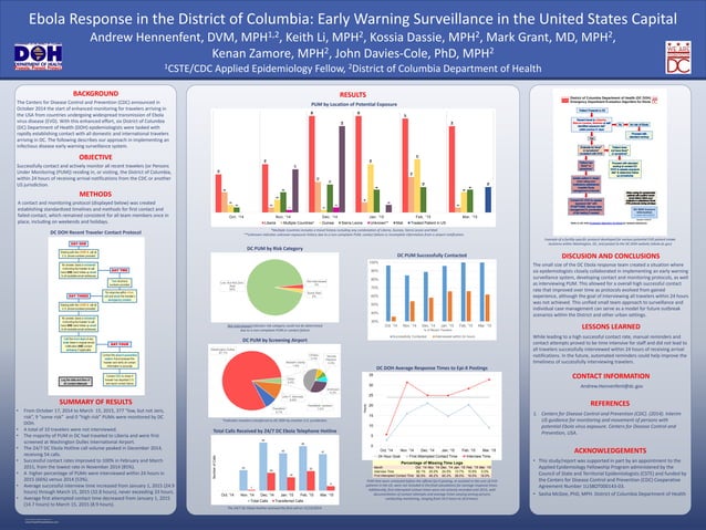 Ebola Active Monitoring Poster, ICEID 2015 | PPT