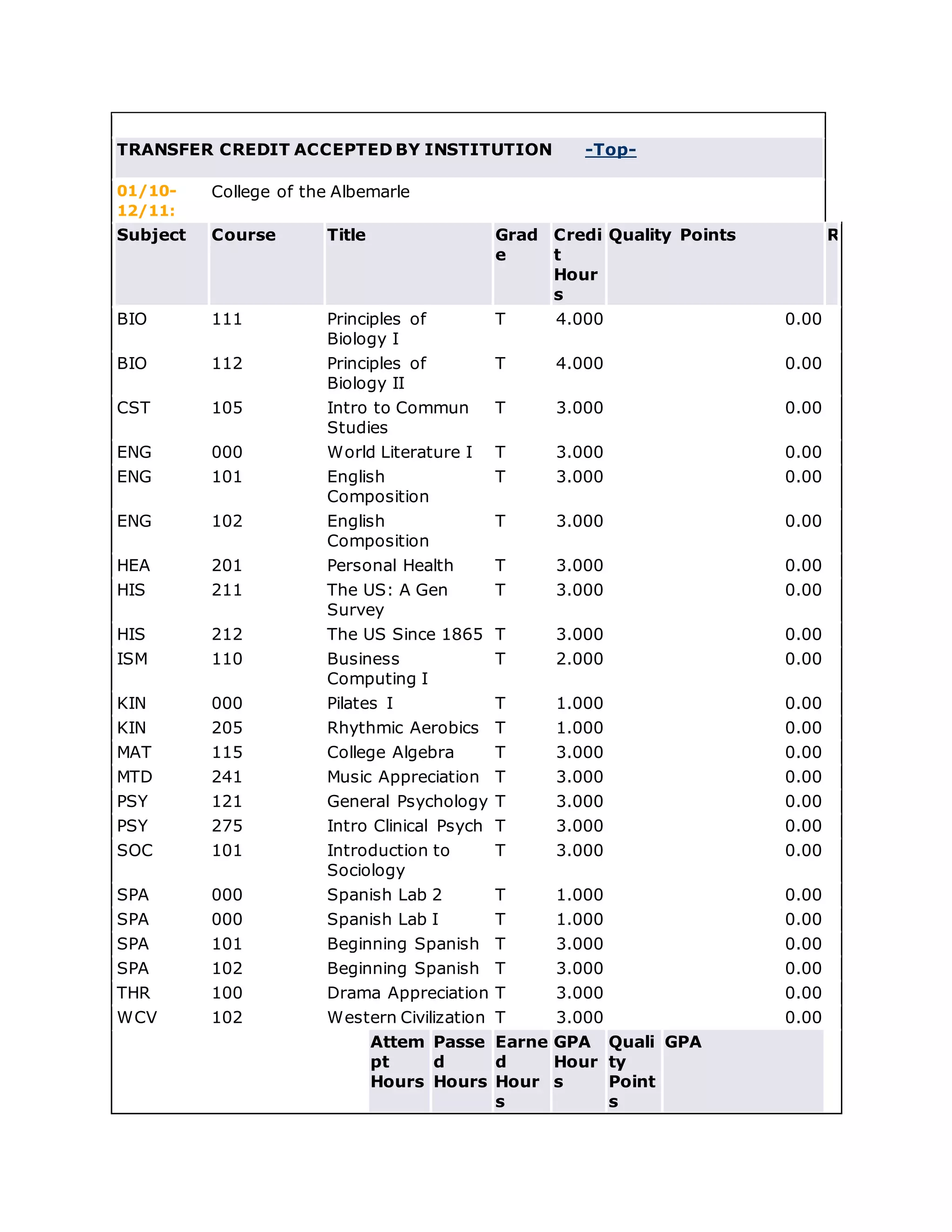 Unofficial transcripts | DOCX