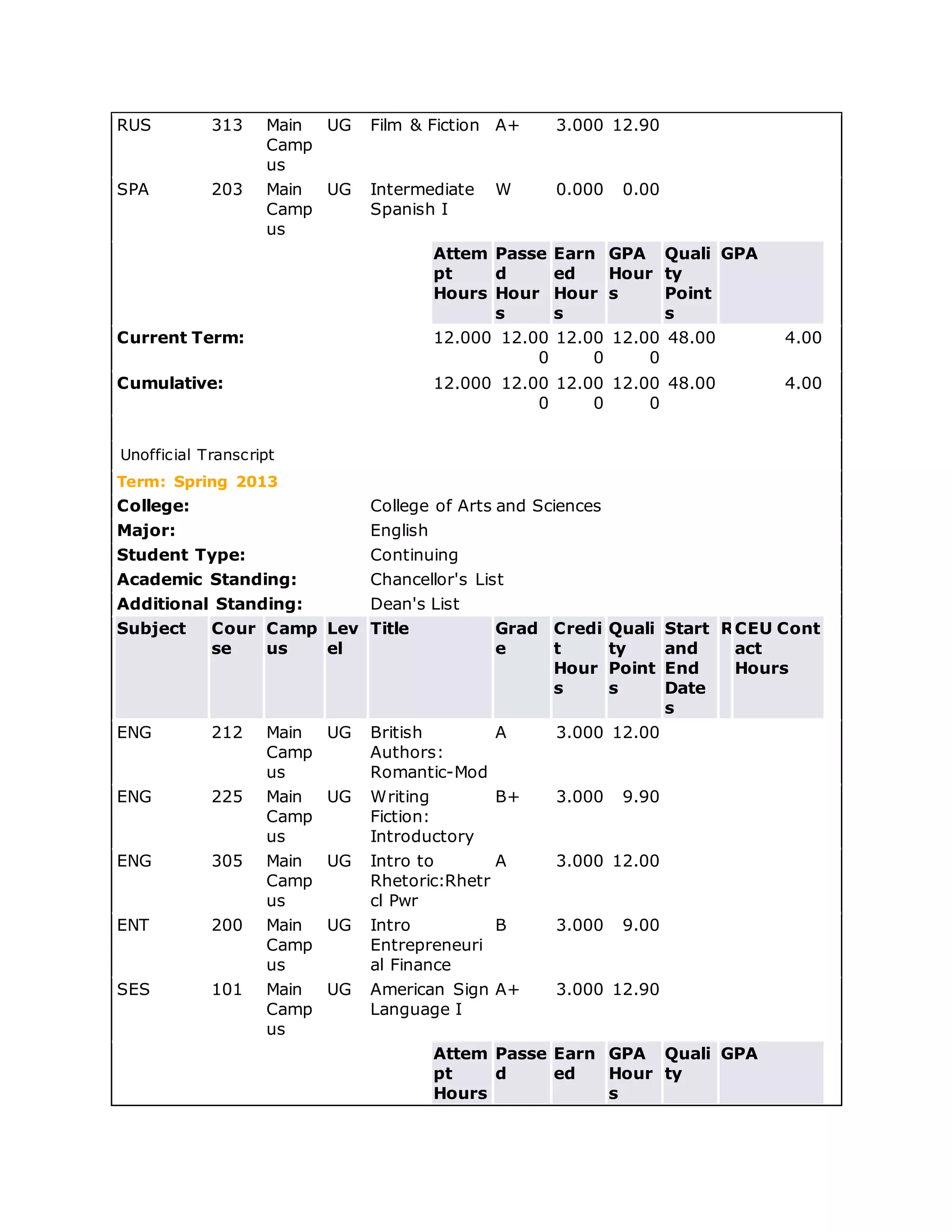 Unofficial transcripts | DOCX