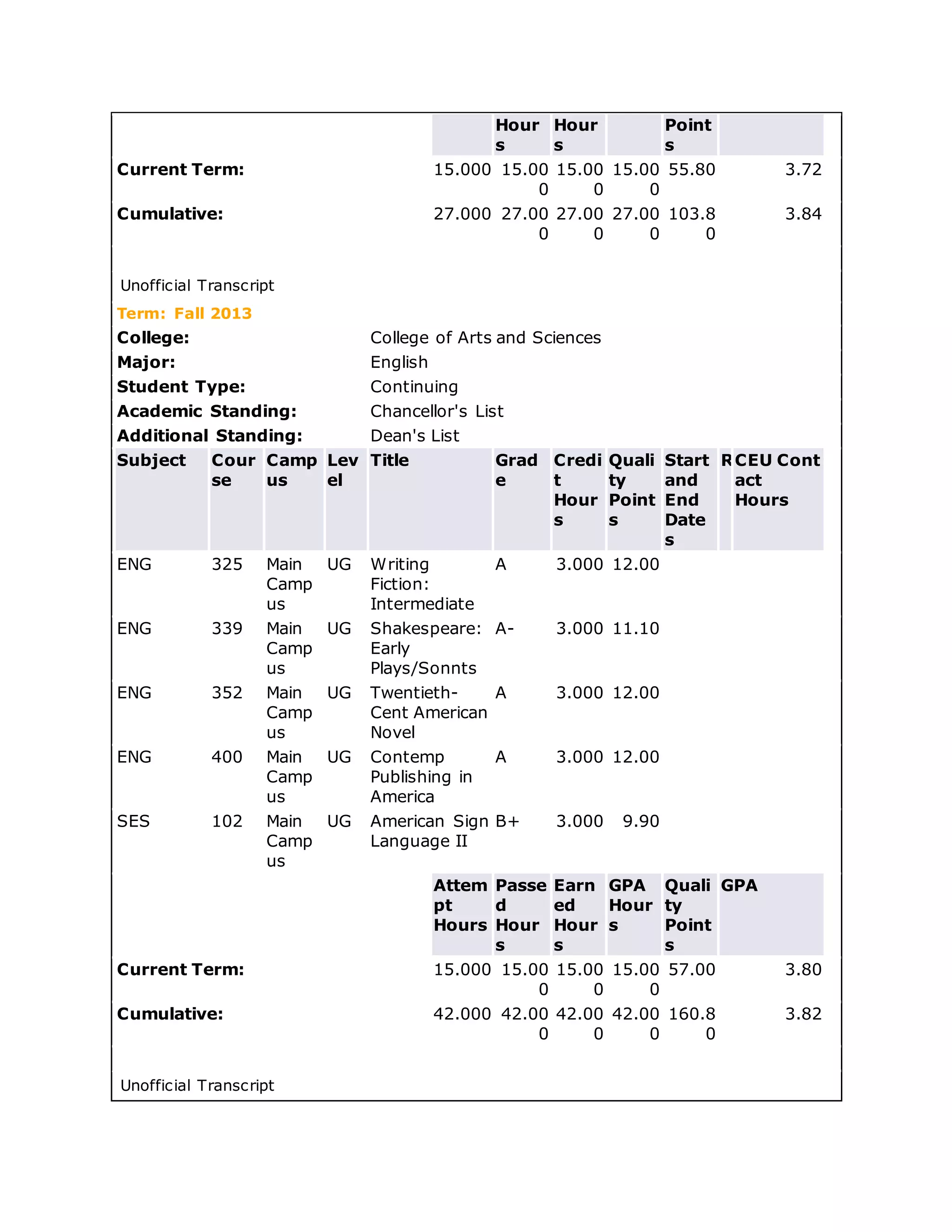 Unofficial transcripts | DOCX