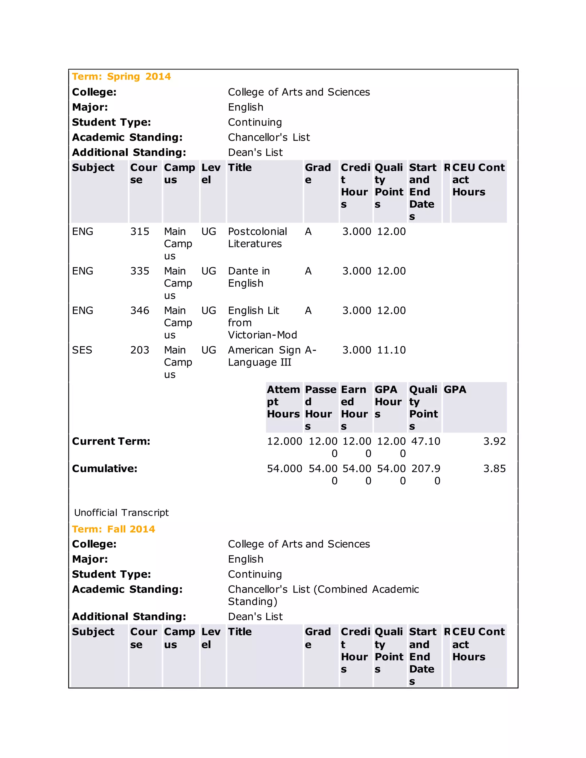 Unofficial transcripts | DOCX