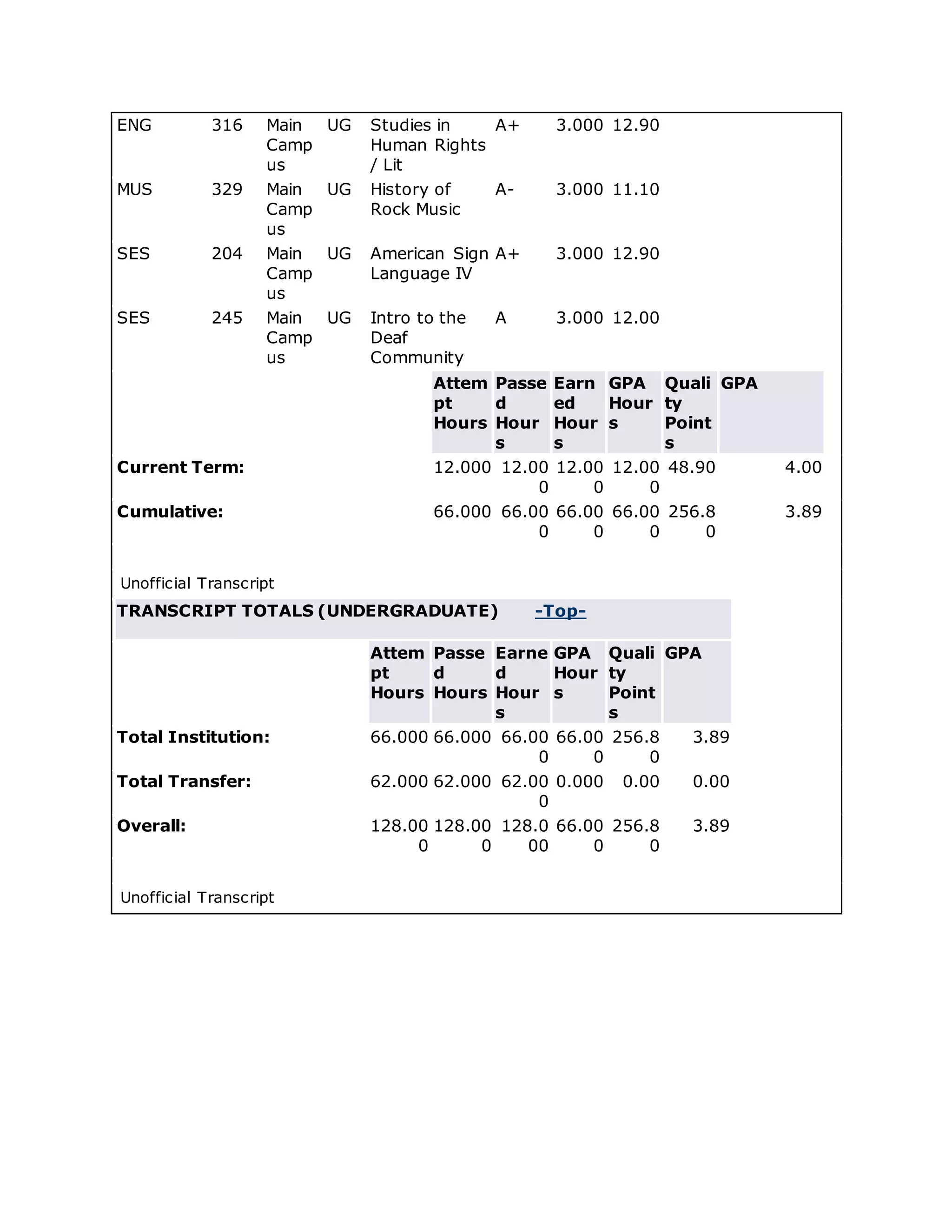 Unofficial transcripts | DOCX