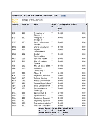 Unofficial transcripts | DOCX