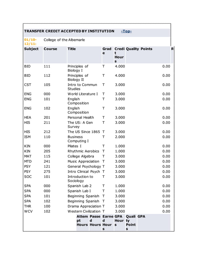 Unofficial transcripts | DOCX