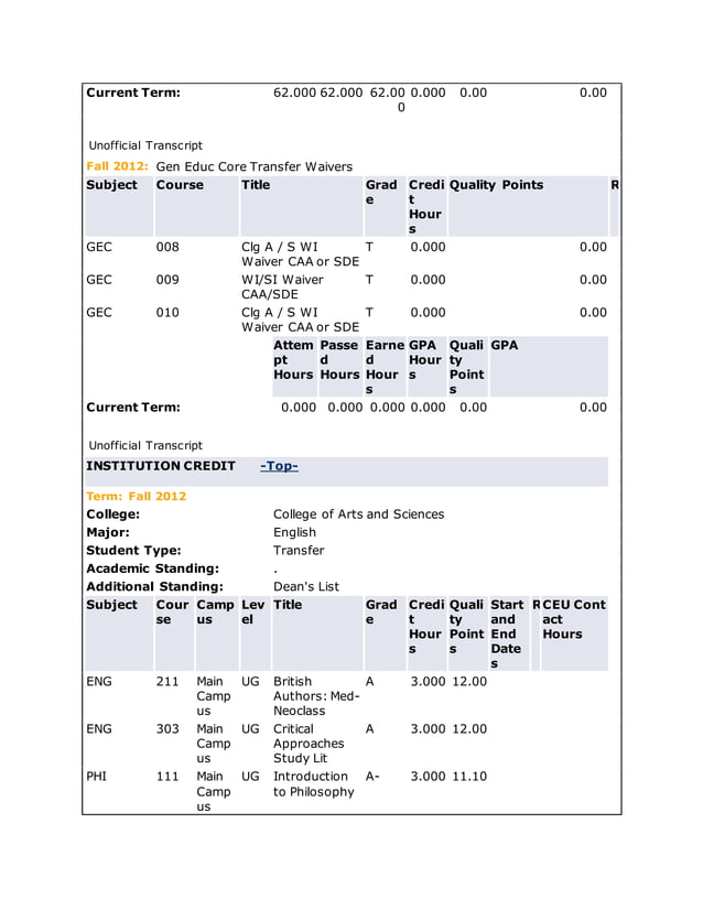 Unofficial transcripts | PDF