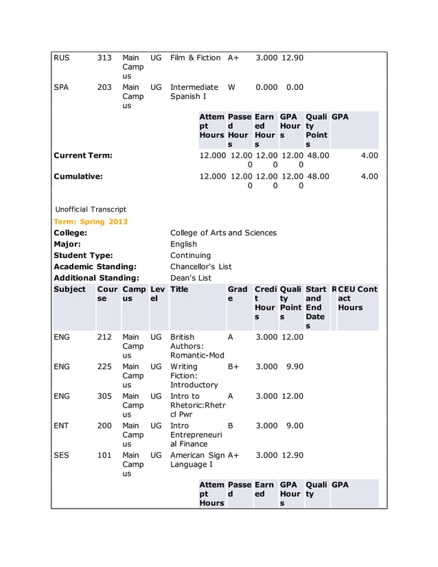 Unofficial transcripts | DOCX