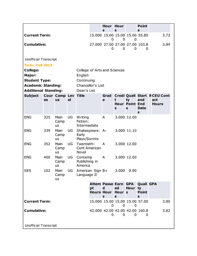 Unofficial transcripts | DOCX